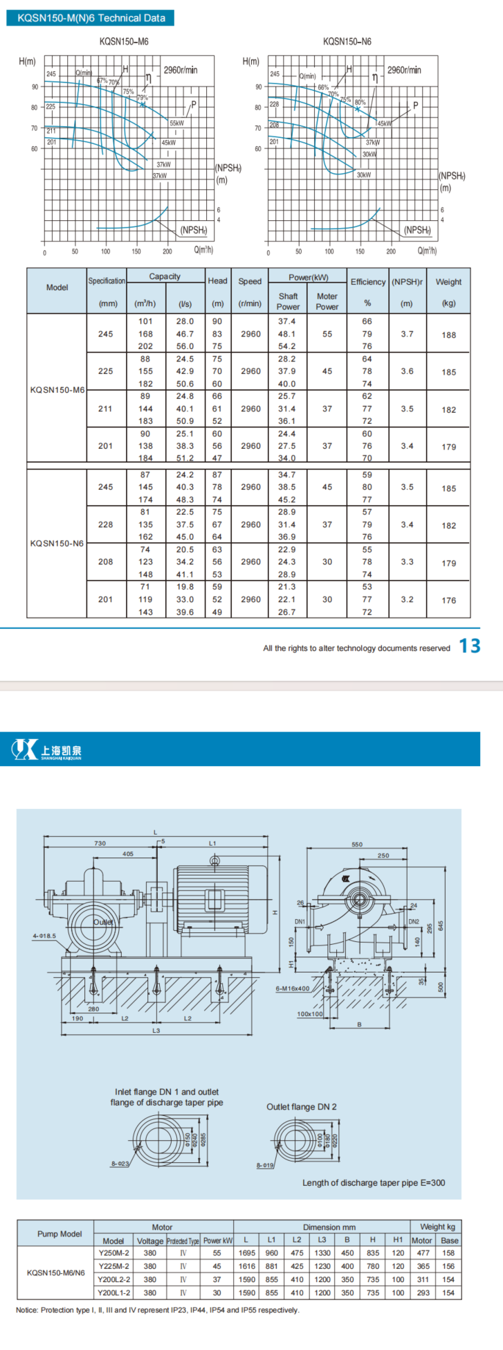 KAIQUAN KQSN horizontal single-stage split double suction centrifugal pumpKQSN150-M(N)