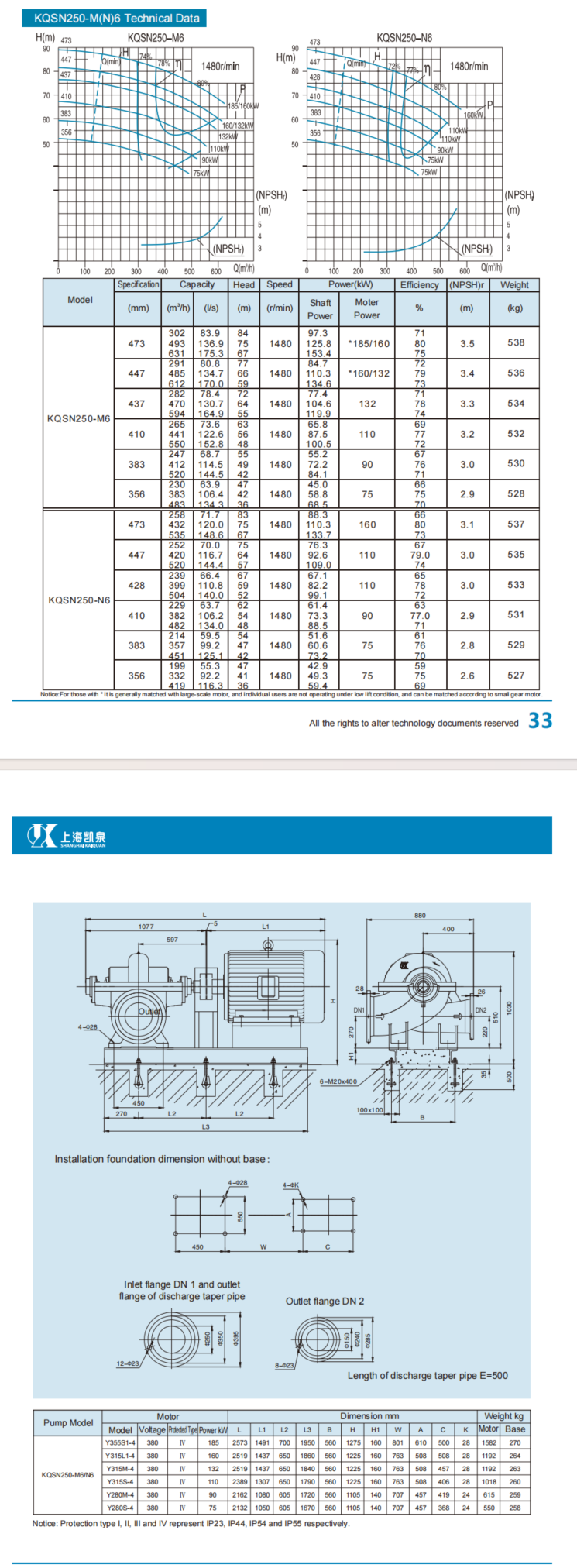 KAIQUAN KQSN horizontal single-stage split double suction centrifugal pump KQSN250-M(N)